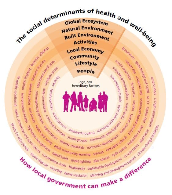 Why Do Inequalities Exist Devon Health And Wellbeing why-do-inequalities-exist-devon-health-and-wellbeing