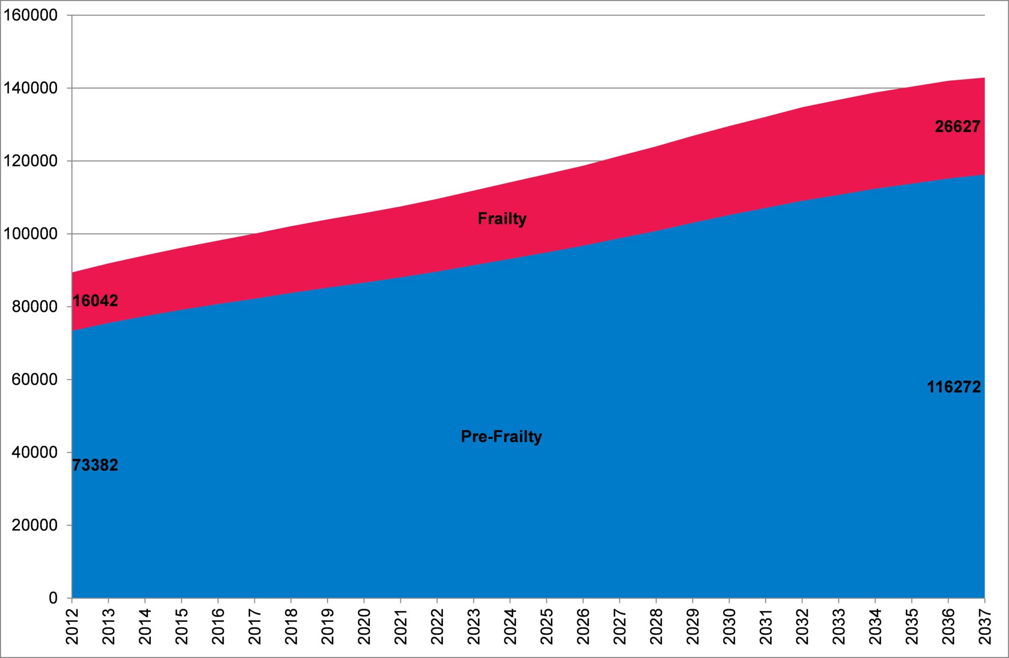 Frailty - Devon Health and Wellbeing