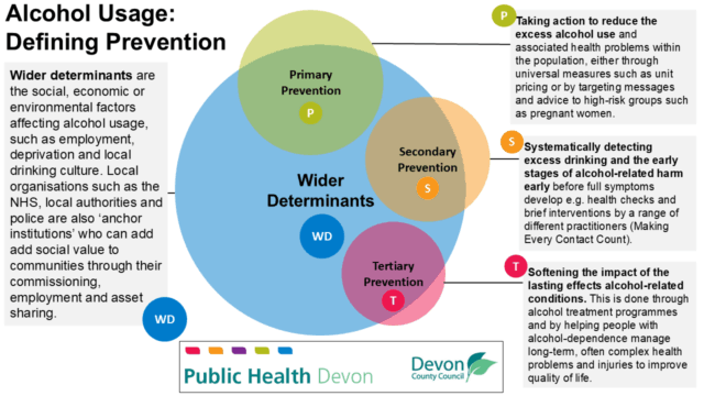 Annual Public Health Report 2024-25 - Turning the Tide: Tackling ...