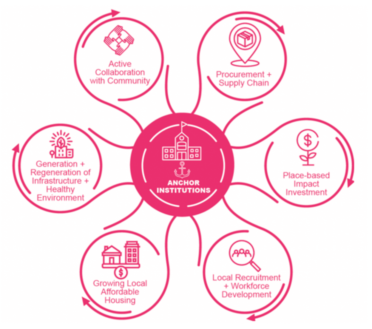 Annual Public Health Report 2022-23: Securing Devon’s Health and ...