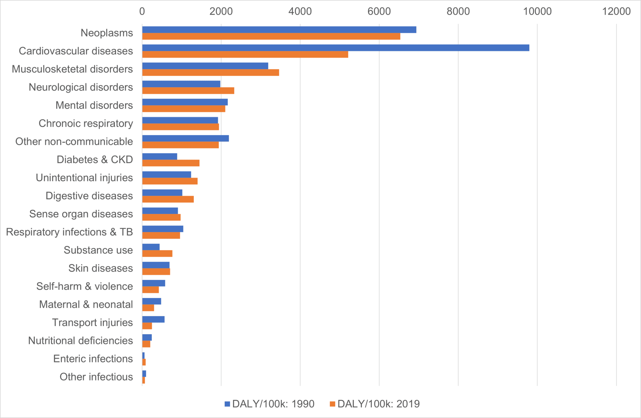 Annual Public Health Report 2022-23 - Devon Health and Wellbeing