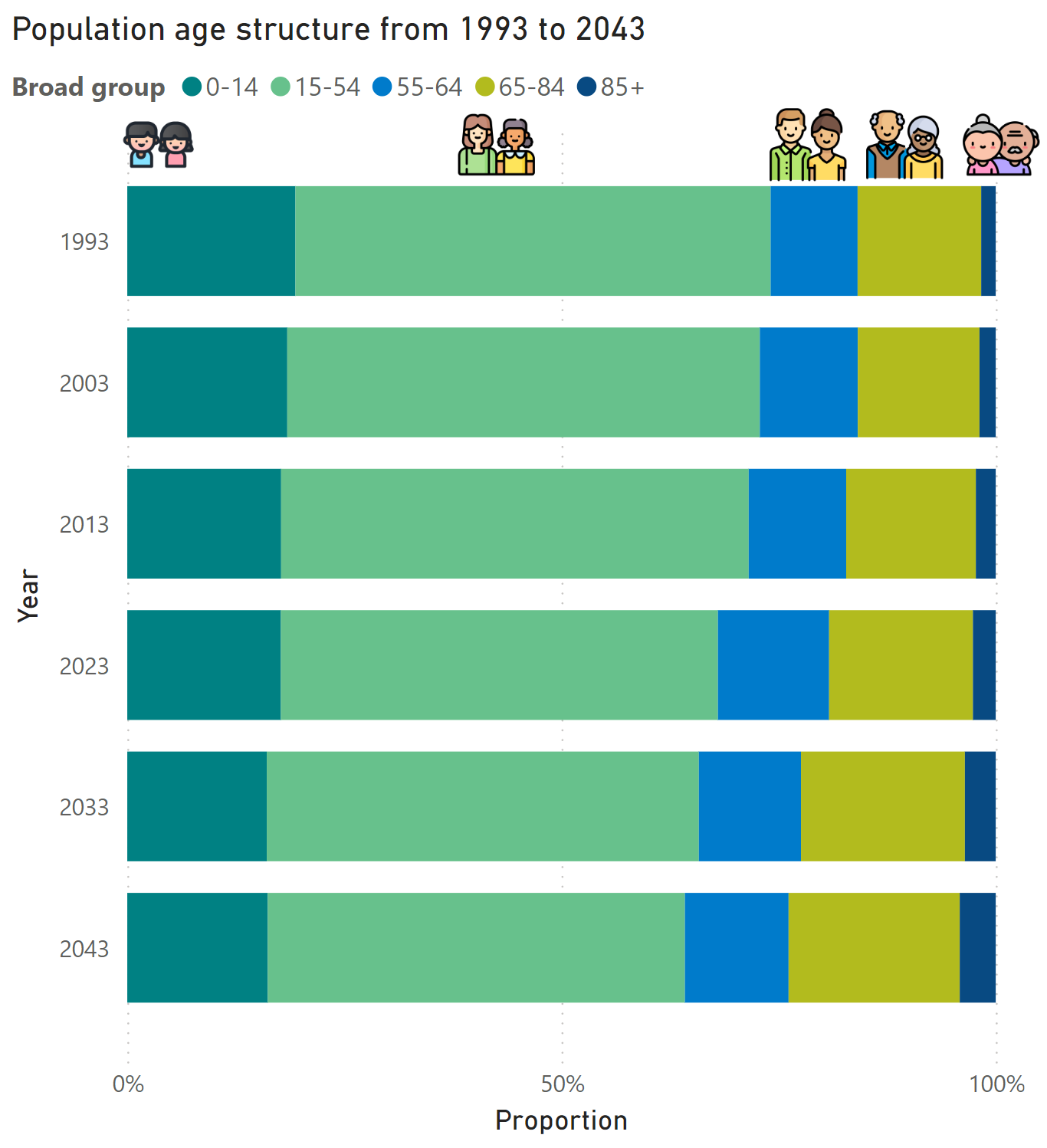 Annual Public Health Report 2023-24: Health in An Ageing Devon - Devon ...