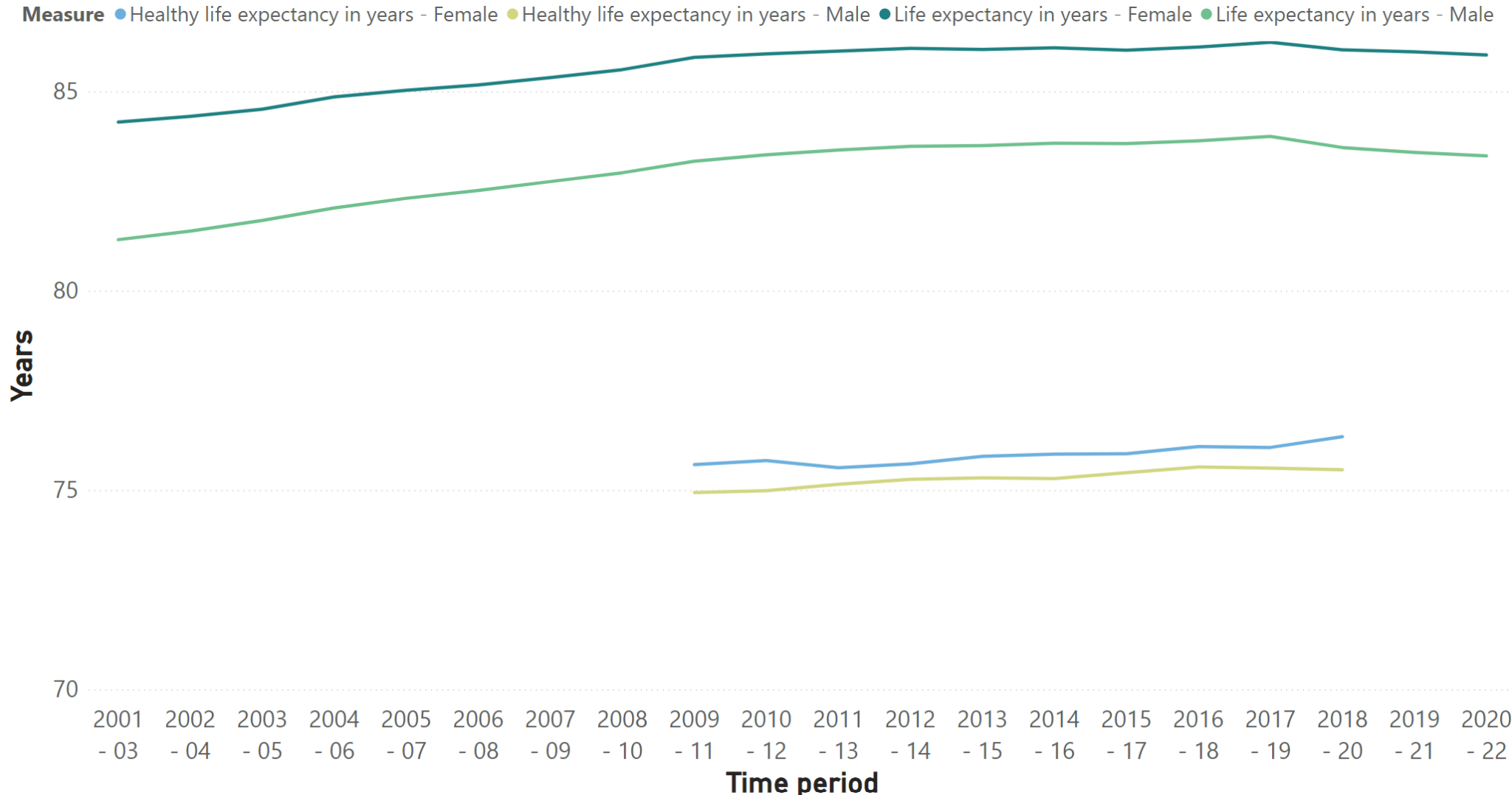 Annual Public Health Report 2023-24: Health in An Ageing Devon - Devon ...