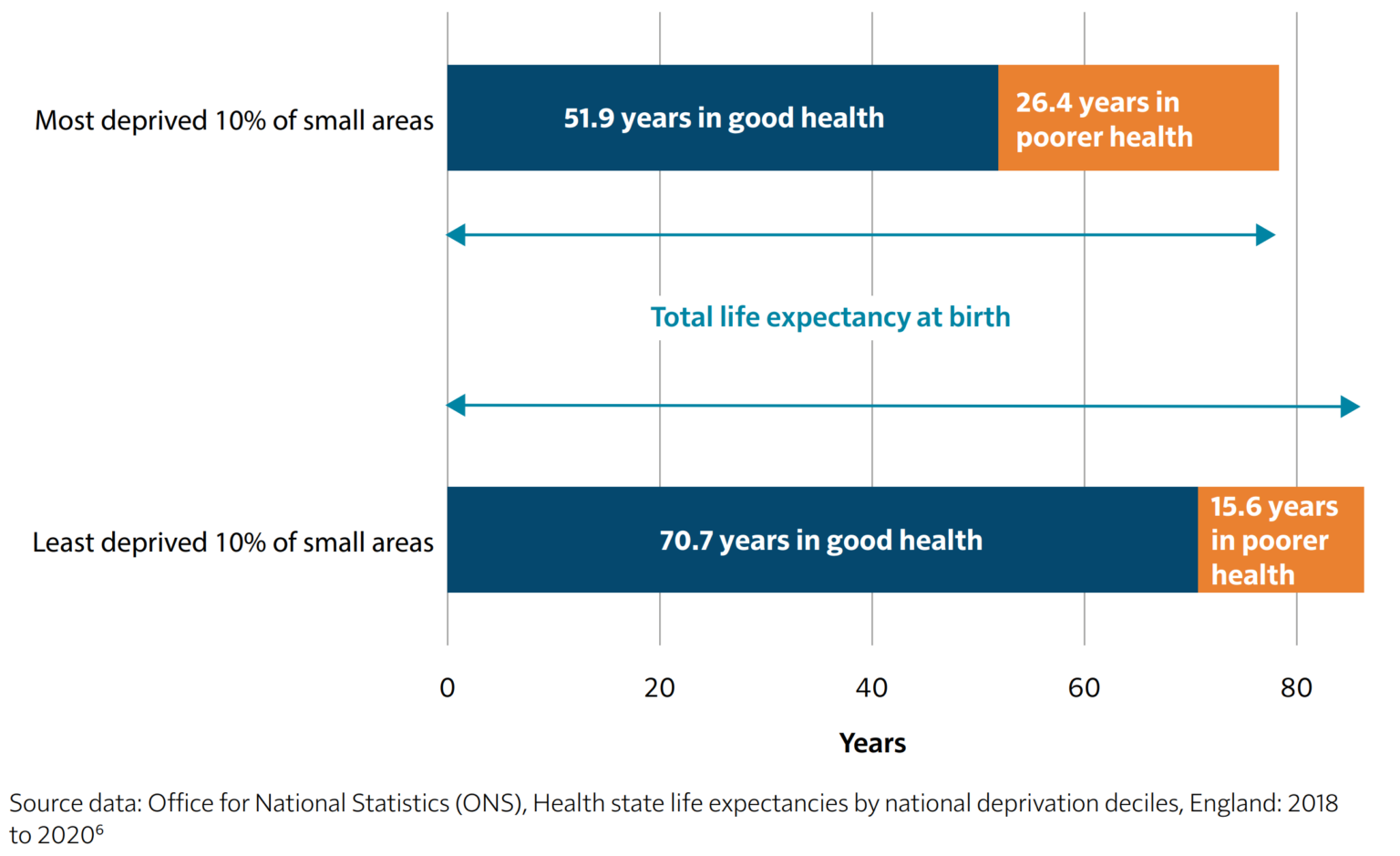 Annual Public Health Report 2023-24: Health in An Ageing Devon - Devon ...