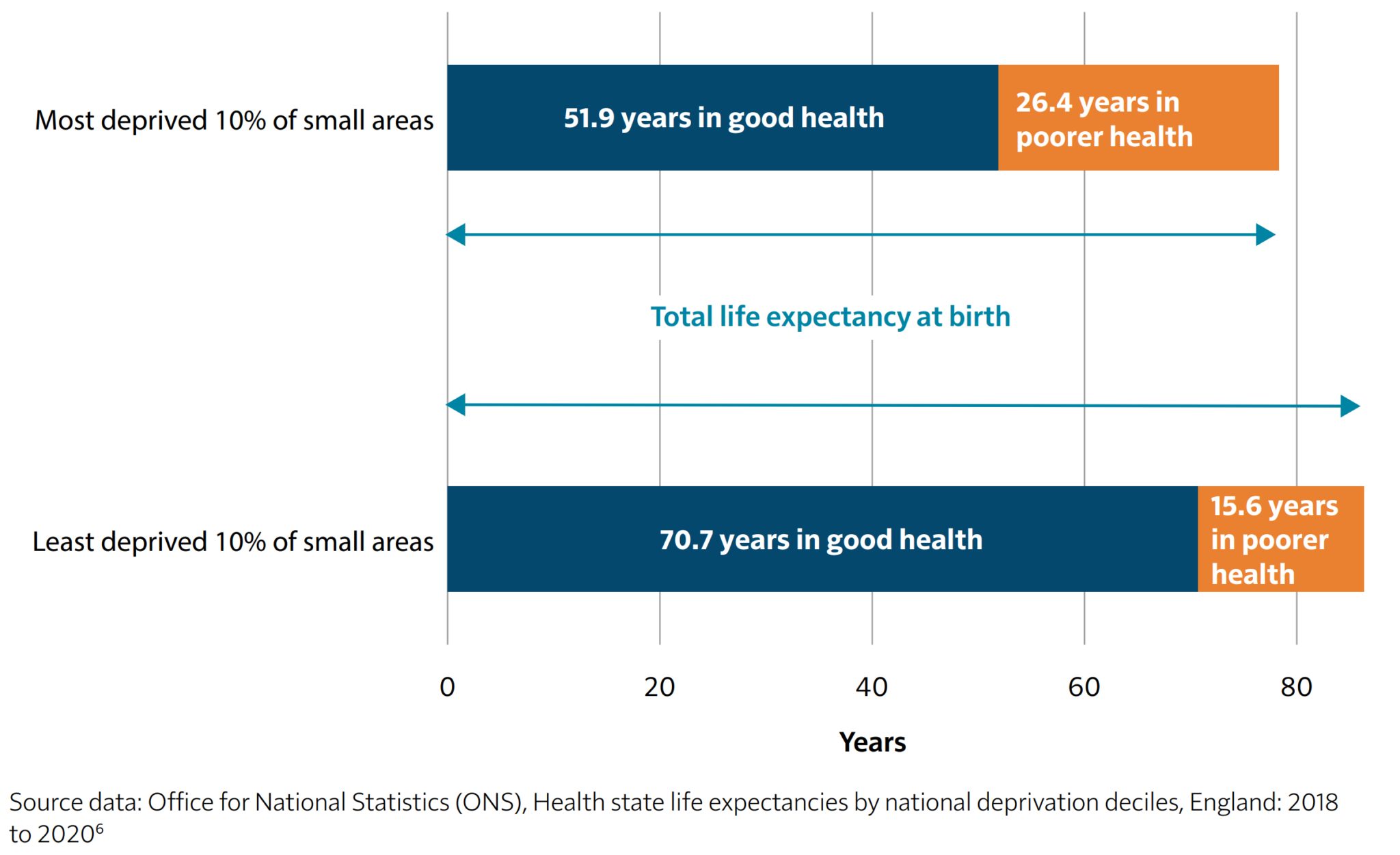 Annual Public Health Report 2023-24: Health in An Ageing Devon - Devon ...