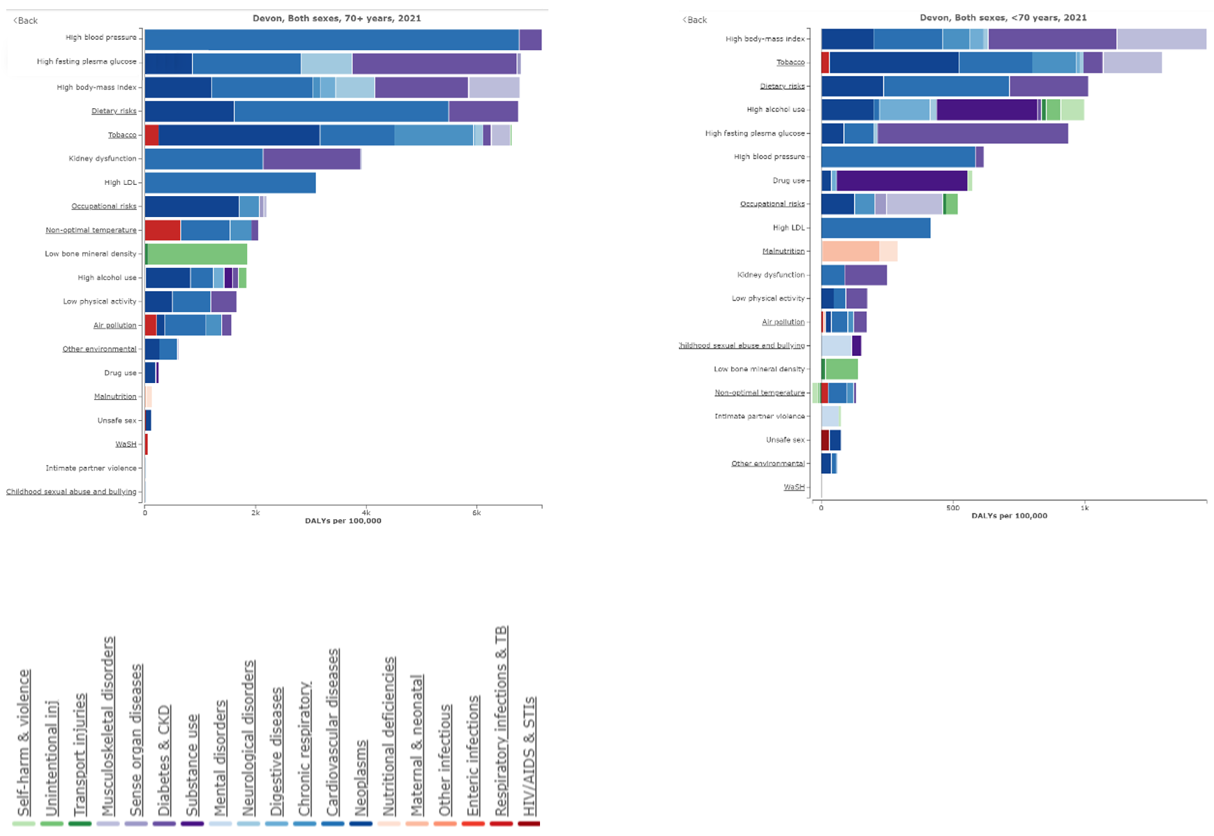 Annual Public Health Report 2023-24: Health in An Ageing Devon - Devon ...