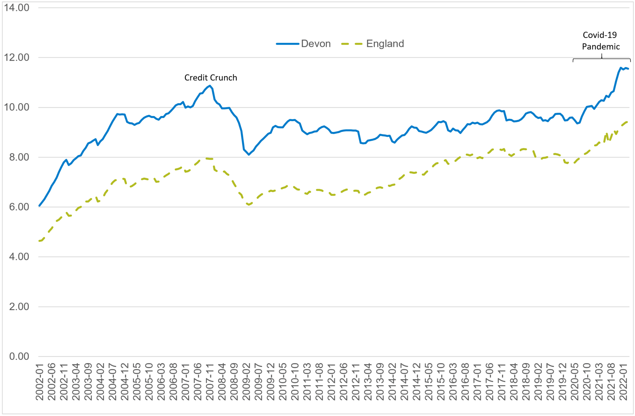 Annual Public Health Report 2021-22 - Devon Health and Wellbeing