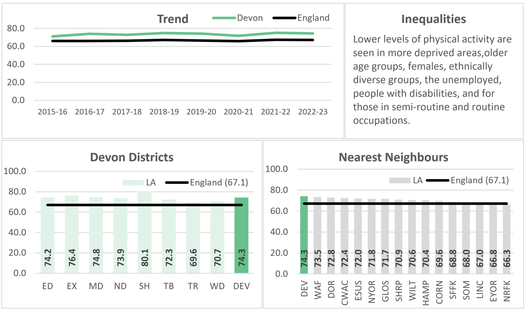 Annual Public Health Report 2023-24: Health in An Ageing Devon - Devon ...