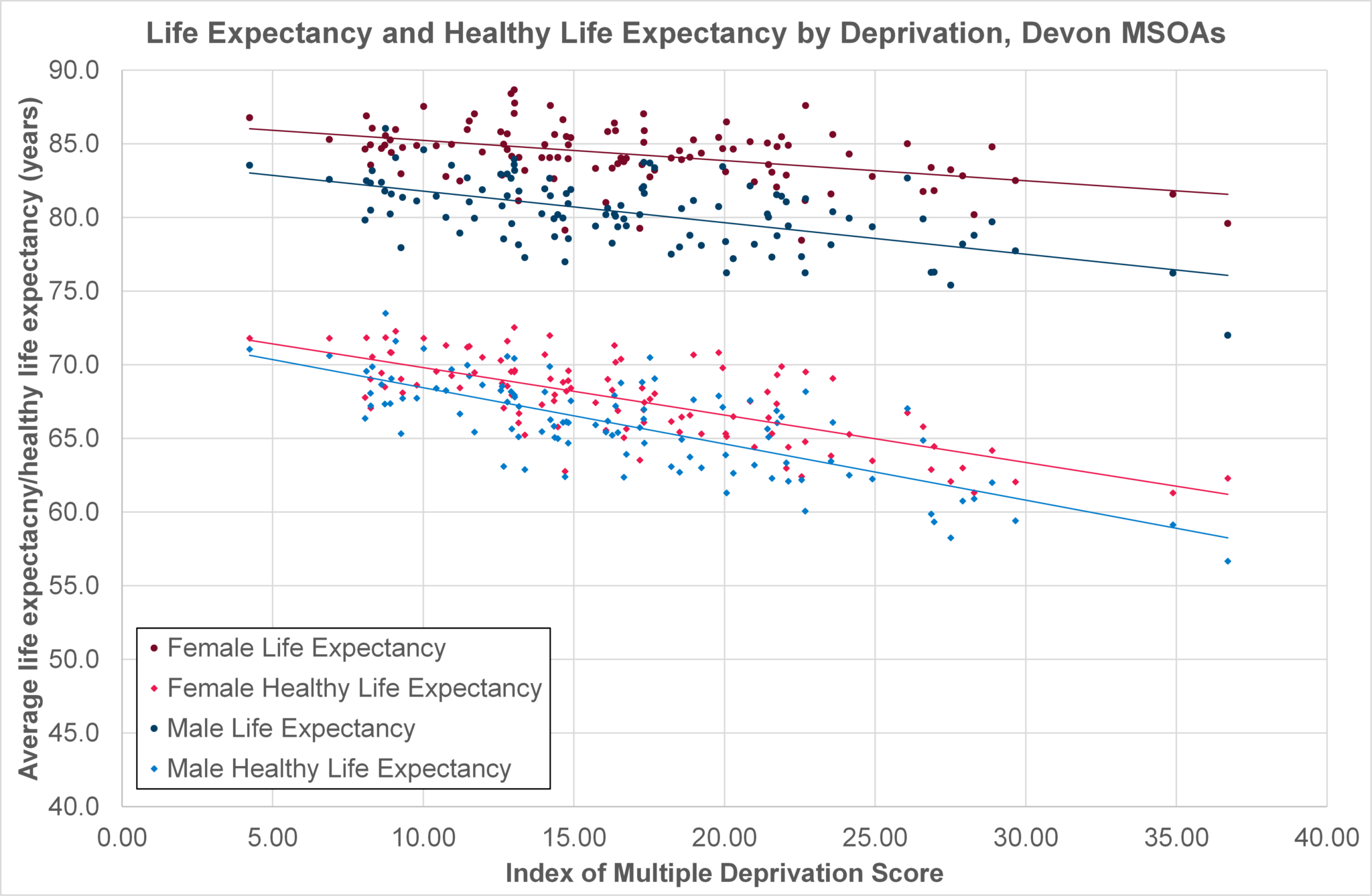 Annual Public Health Report 2022-23 - Devon Health and Wellbeing