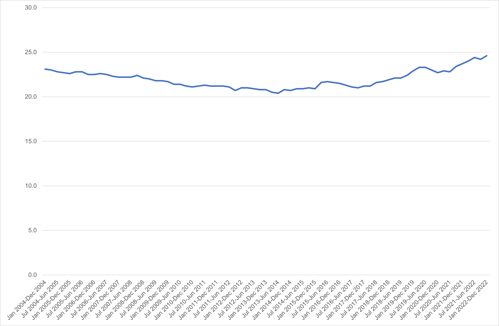 Annual Public Health Report 2022-23 - Devon Health and Wellbeing