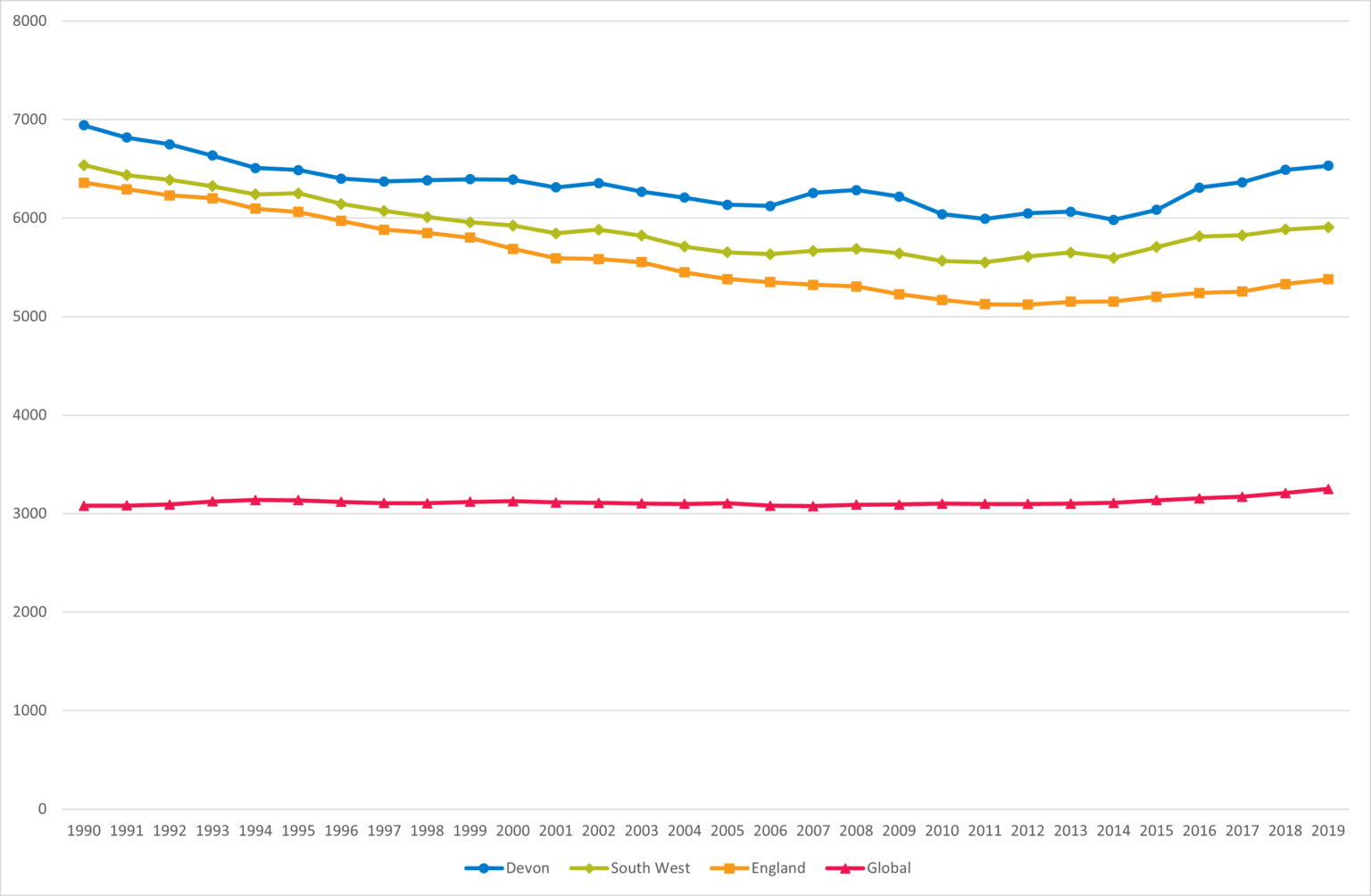 Annual Public Health Report 2022-23 - Devon Health and Wellbeing