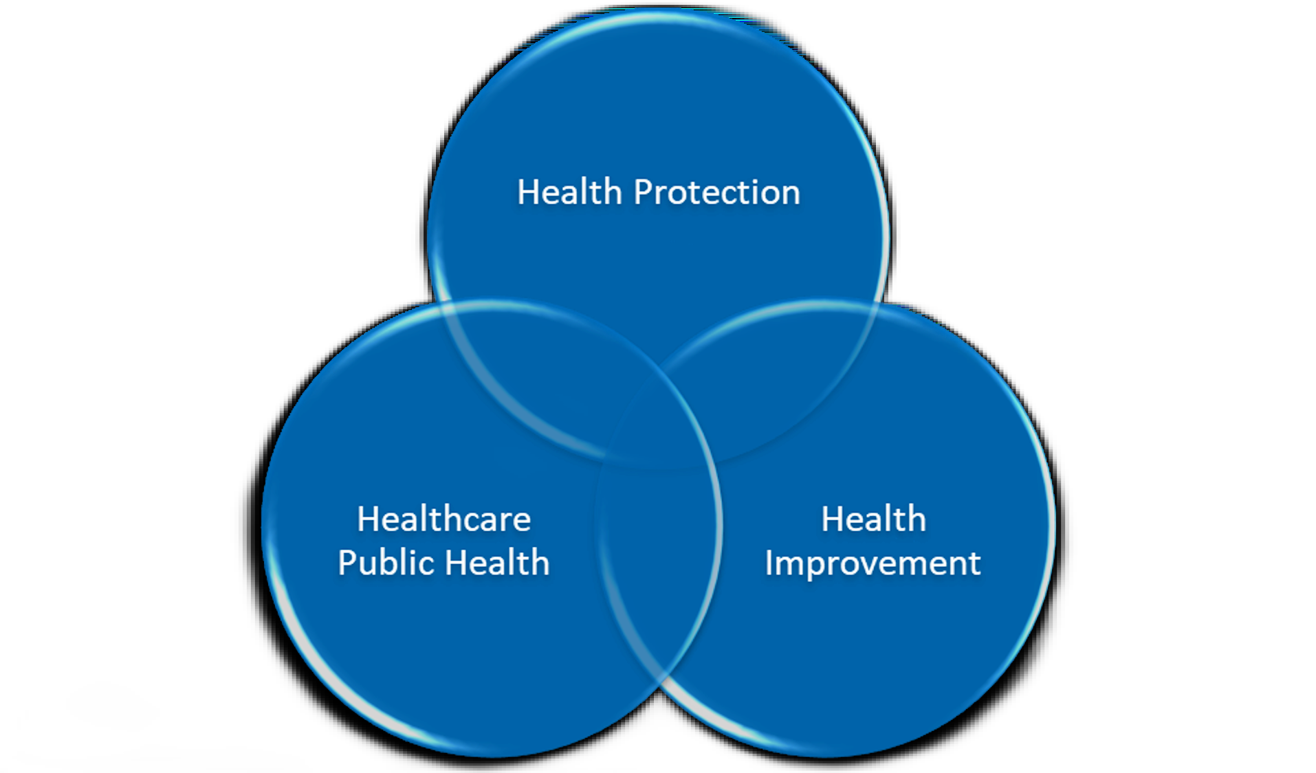 Public Health - Devon Health and Wellbeing
